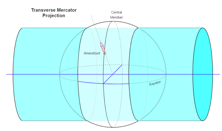 Mercator projections, a comparison – Studio Blue Planet