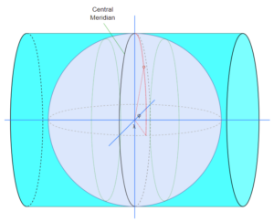 Mercator projections, a comparison – Studio Blue Planet