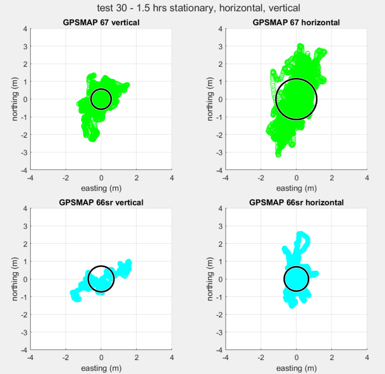 GPSMAP 66sr and 67 accuracy compared – Studio Blue Planet