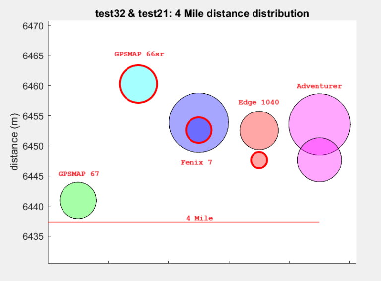 GPSMAP 66sr and 67 accuracy compared – Studio Blue Planet