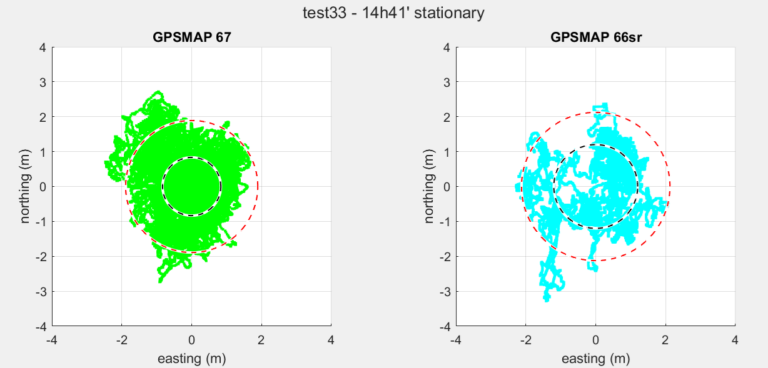 GPSMAP 66sr and 67 accuracy compared – Studio Blue Planet