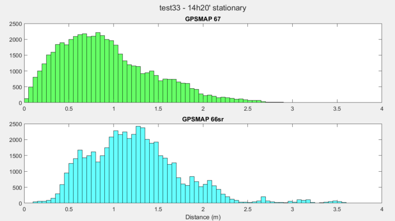 GPSMAP 66sr and 67 accuracy compared – Studio Blue Planet