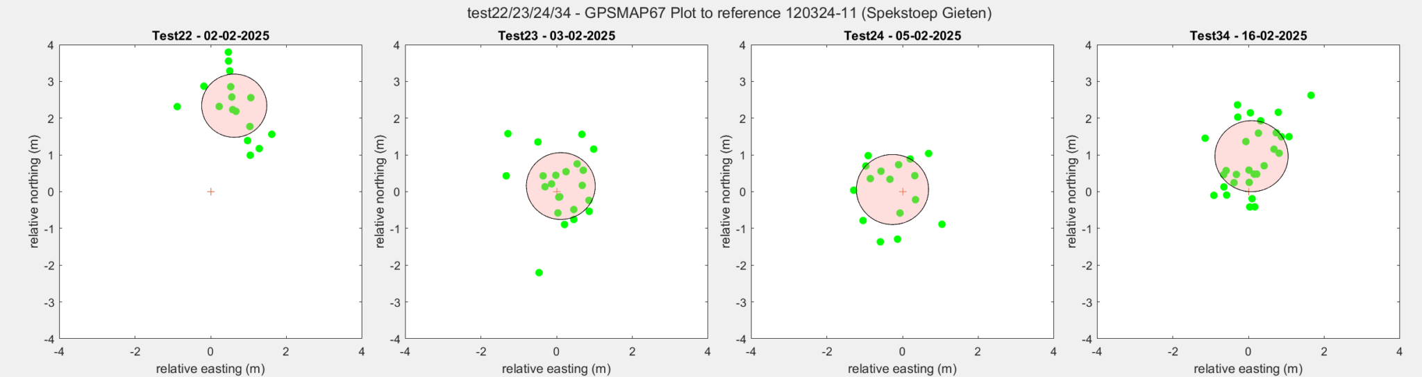 GPSMAP 66sr and 67 accuracy compared – Studio Blue Planet