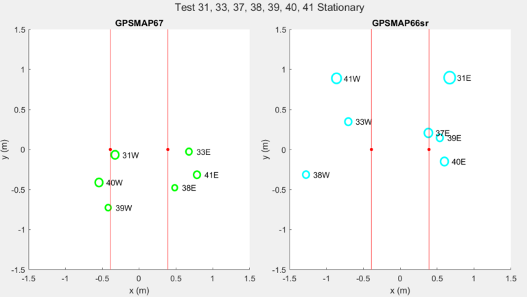 GPSMAP 66sr and 67 accuracy compared – Studio Blue Planet