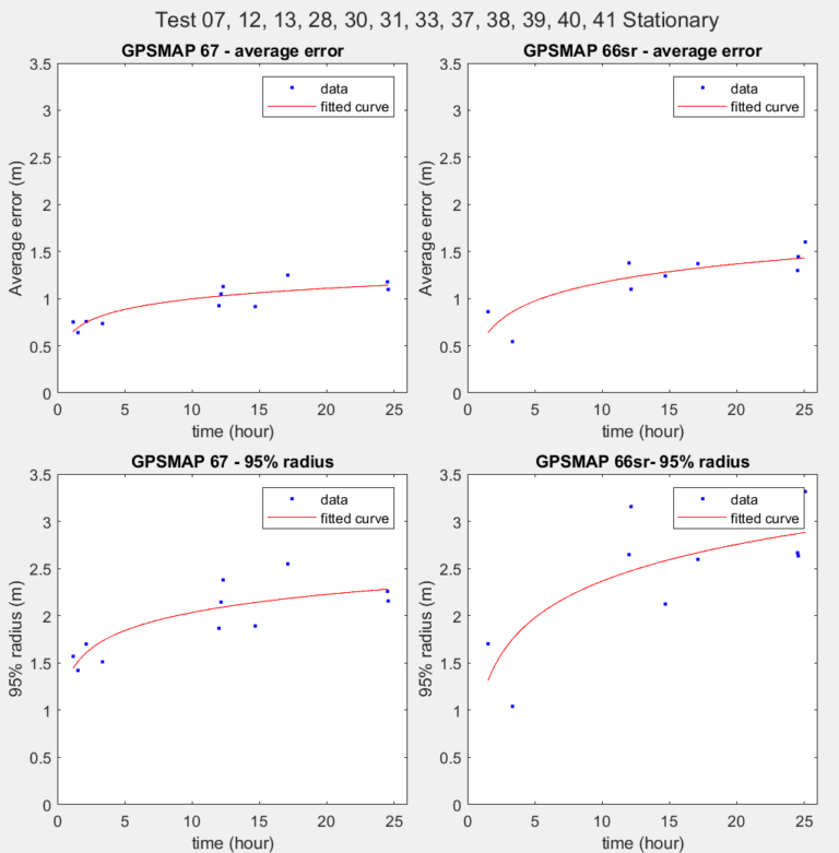 GPSMAP 66sr and 67 accuracy compared – Studio Blue Planet