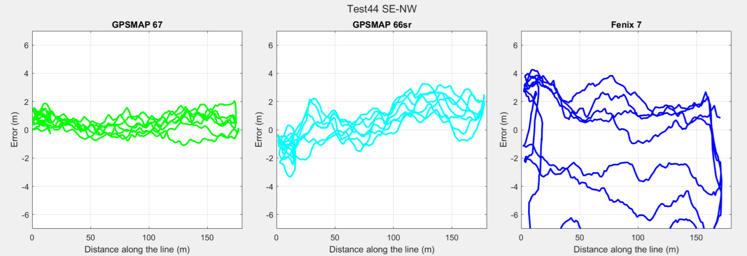 GPSMAP 66sr and 67 accuracy compared – Studio Blue Planet