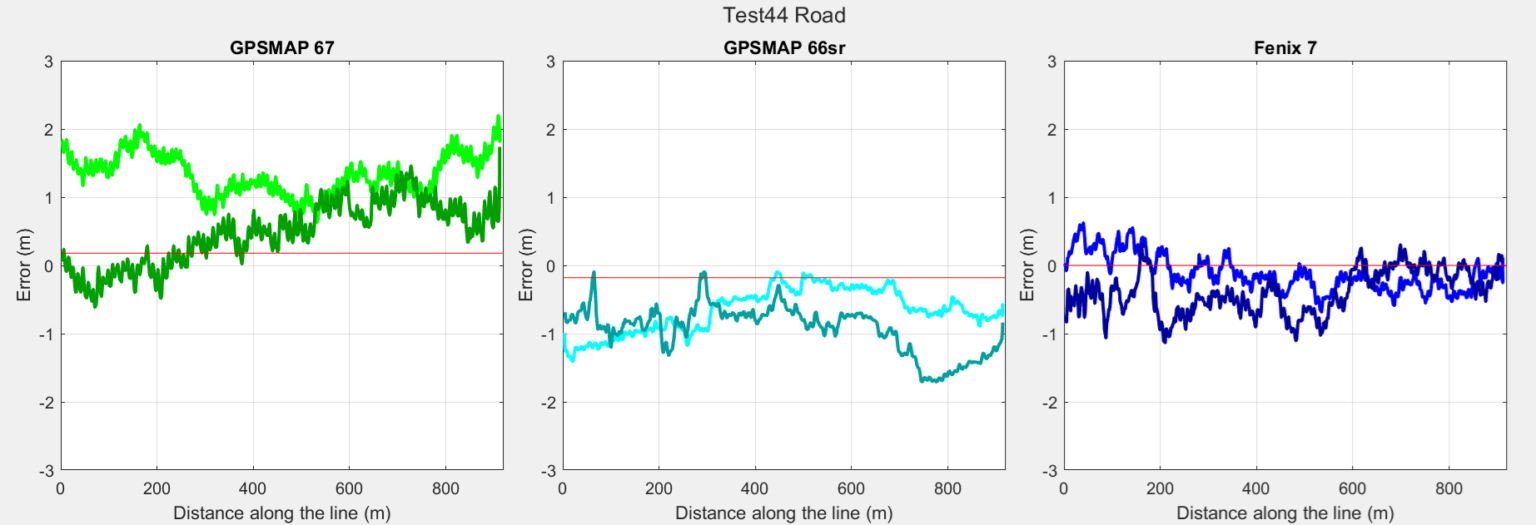 GPSMAP 66sr and 67 accuracy compared – Studio Blue Planet